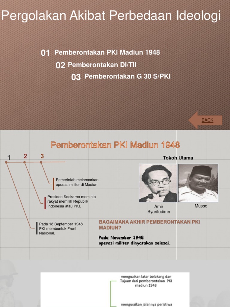 Pki Madiun | PDF