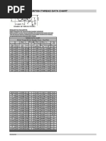 Thread Chart: Threads Per Inch (TPI) Thread Pitch | PDF | Metalworking ...