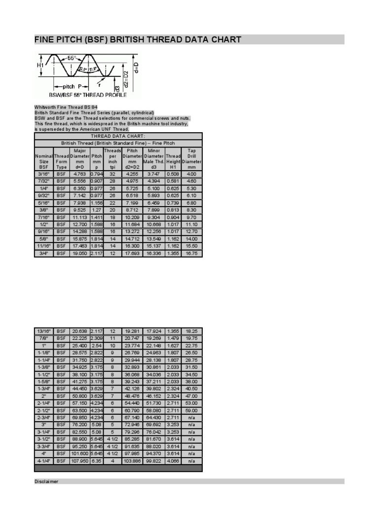 Thread Data Chart: British Thread (British Standard Fine) - Fine Pitch ...