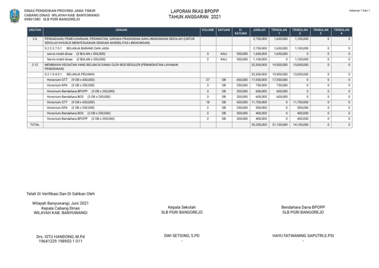 Rkas - 69861080 SLB Pgri Bangorejo | PDF