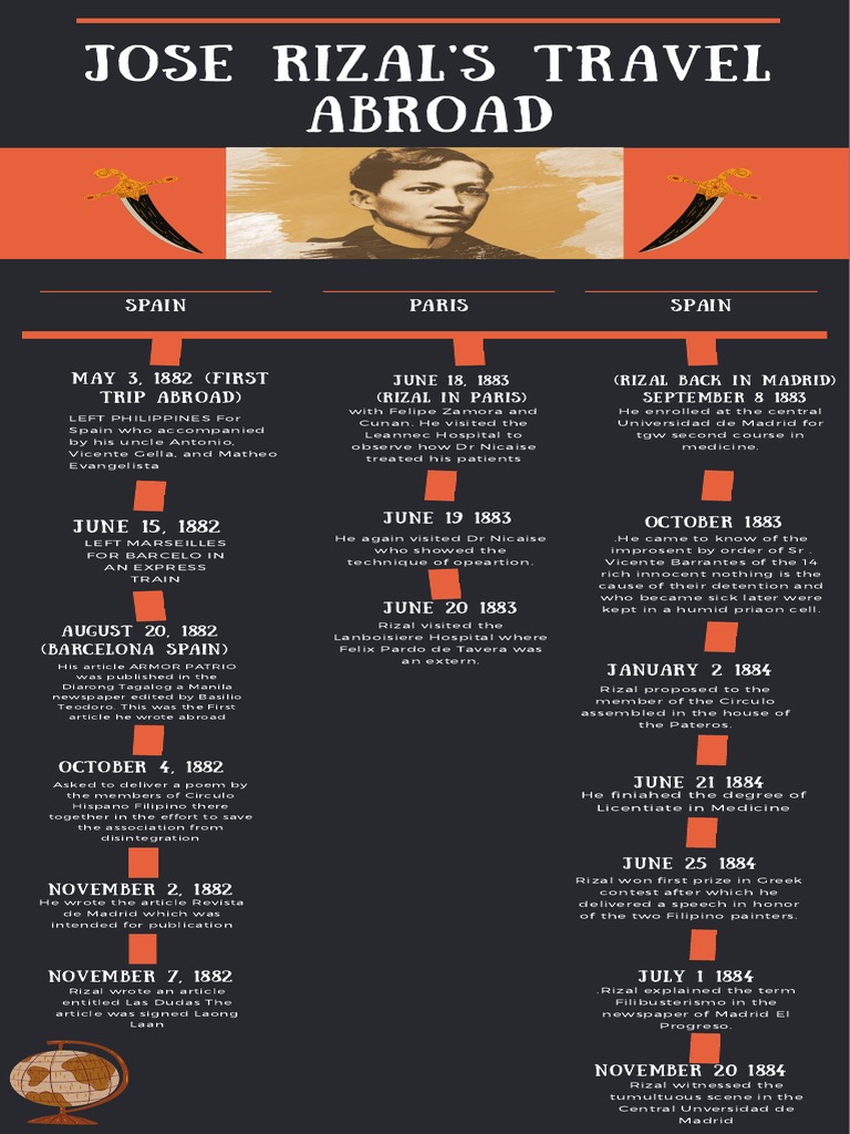 Pizza History Timeline Infographic | PDF | Philippines