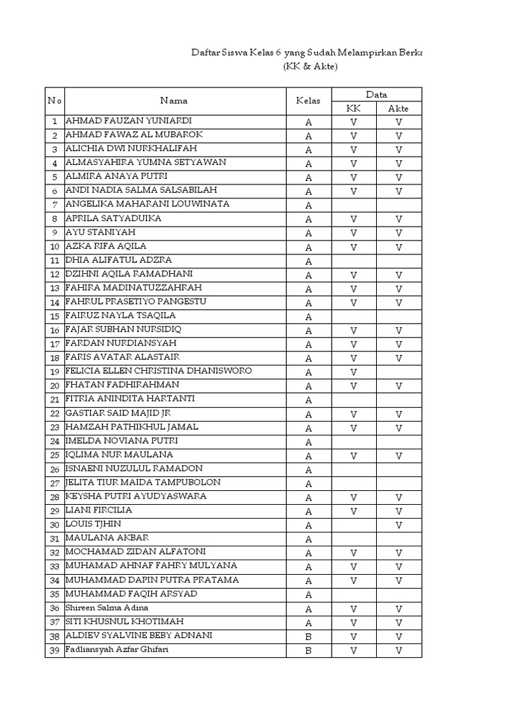 Daftar Siswa Kelas 6 (A&B) Yang Sudah KK & Akte-2 | PDF