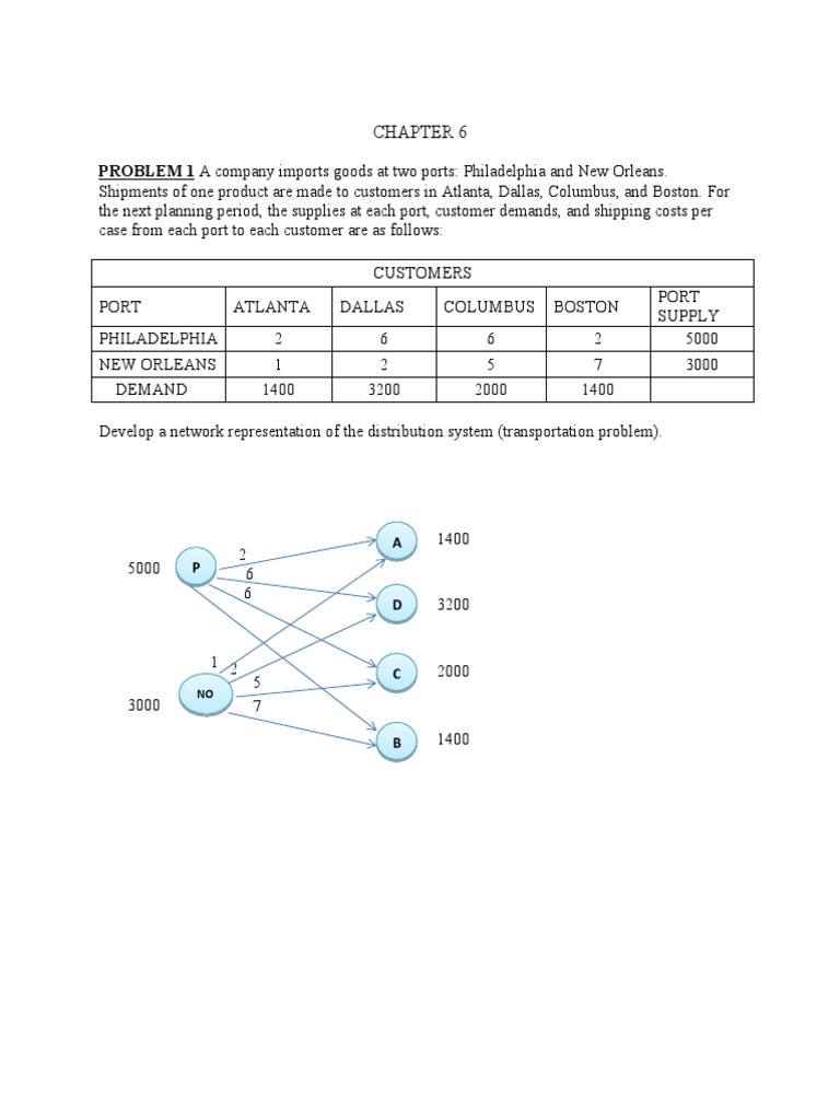 Distribution Network Models and Case Study | PDF | Linear Programming | Economies