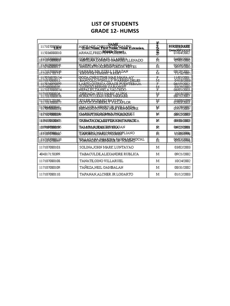 Grade 12 HUMSS Student List | PDF