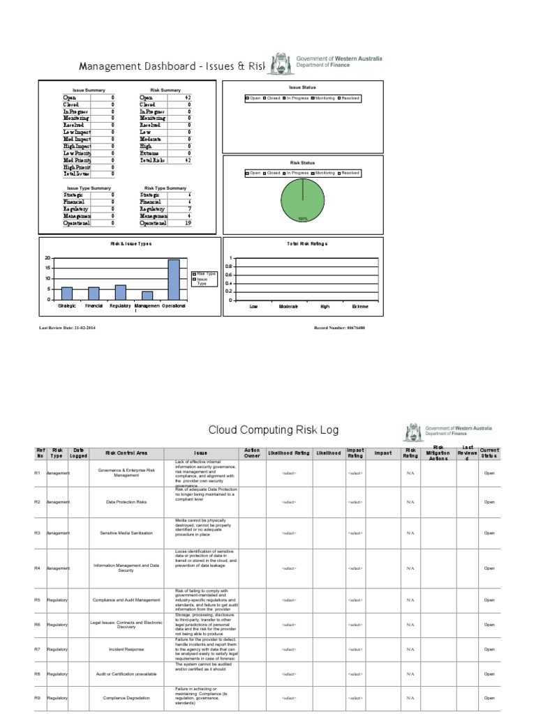 Management Dashboard - Issues & Risks: Issue Summary Risk Summary Issue ...