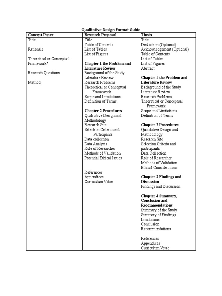 Qualitative Research Design Guide | PDF | Qualitative Research ...