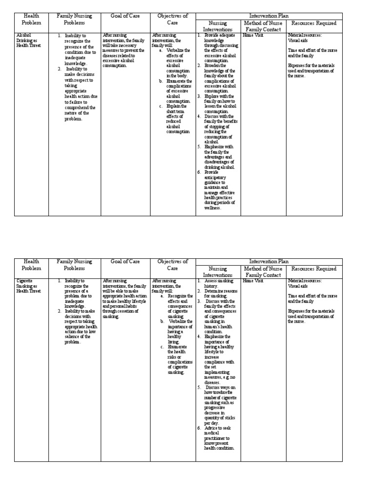 FNCP (Cigarette Smoking, Faulty Eating Habits and Alcohol Drinking ...