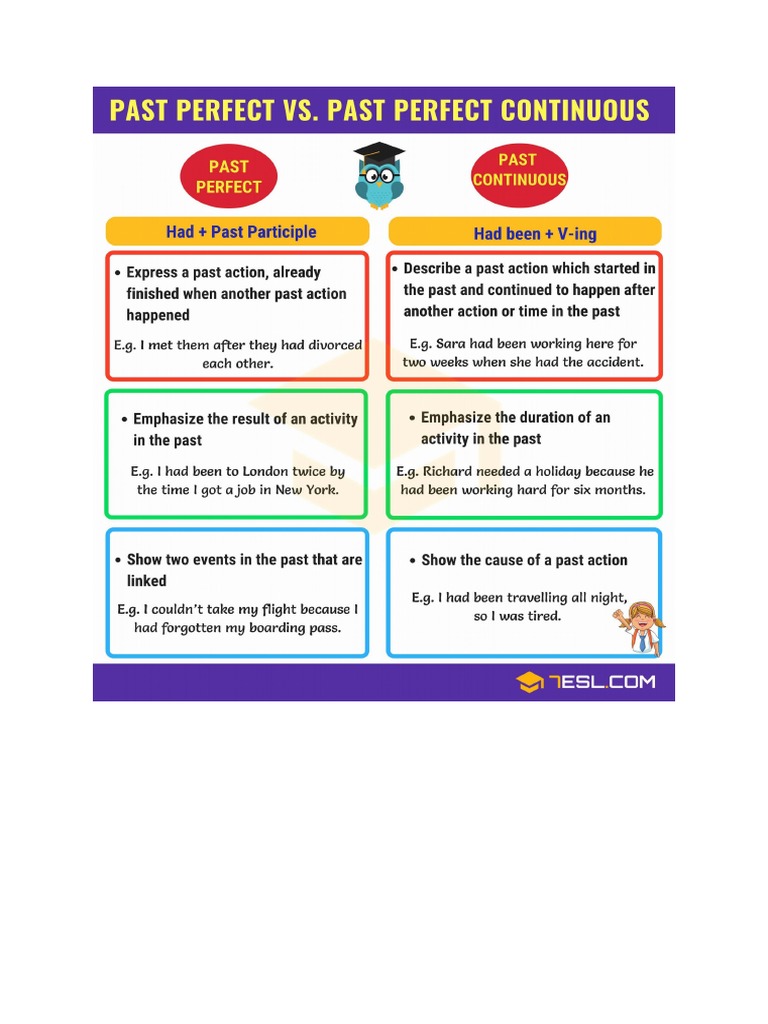 Past Perfect Simple Notes | PDF