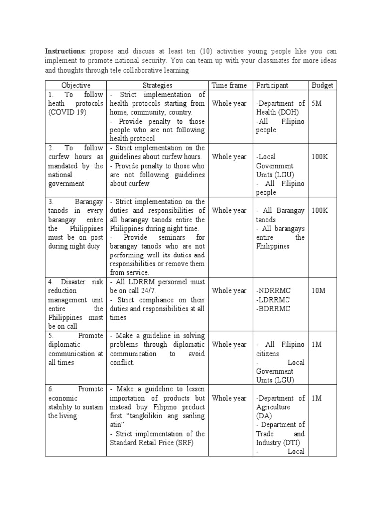 Activity3 Villanueva Bspharmacy NSTP01 Module6 | PDF | Philippines | Economies