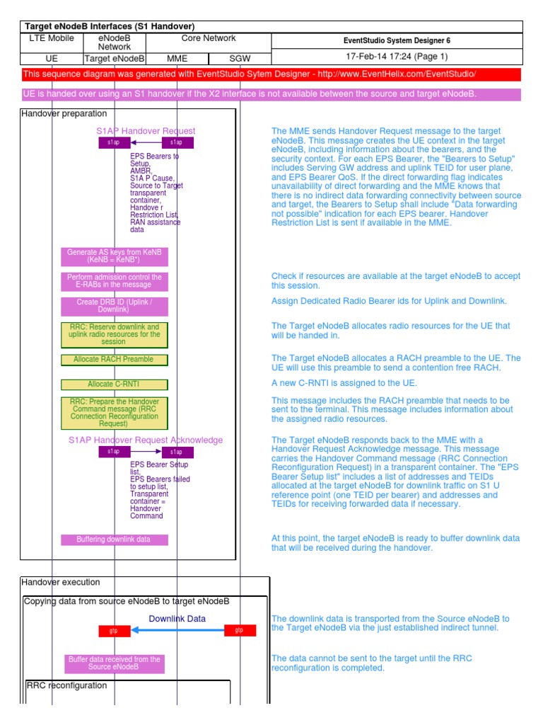 Target Enodeb s1 Handover Flow | PDF | Telecommunications Engineering ...