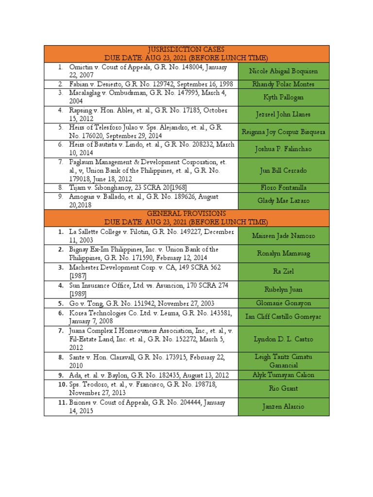 First Batch Rem Rev | PDF