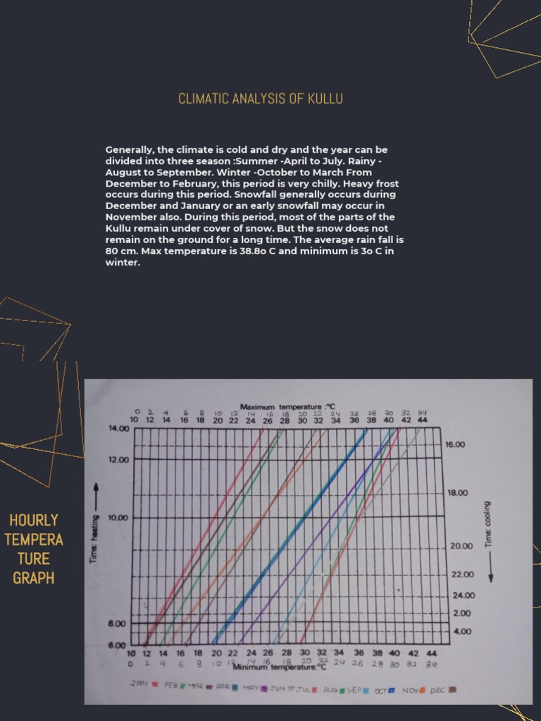 Climate Analysis of Kullu | PDF | Bangalore