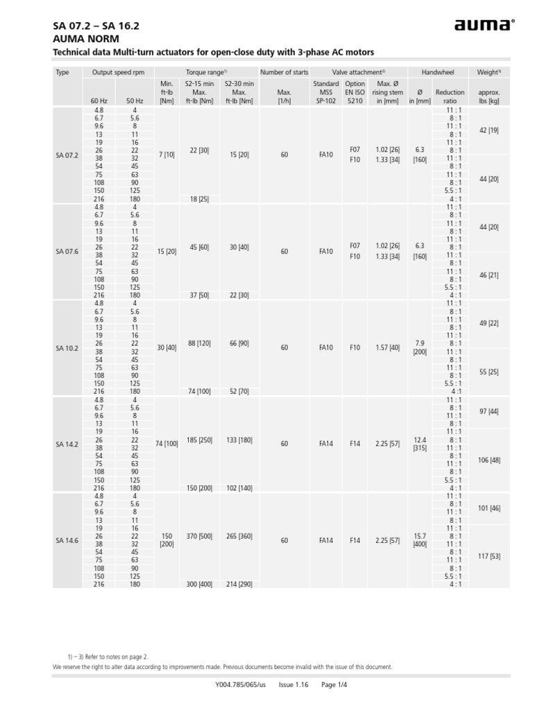 SA 07.2 - SA 16.2 Auma Norm: Technical Data Multi-Turn Actuators For Open-Close Duty With 3 ...