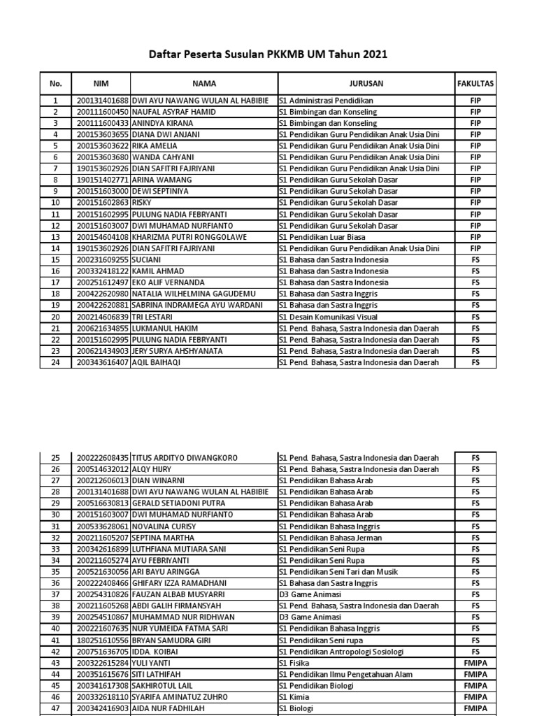 Daftar Peserta Susulan PKKMB UM Tahun 2021 | PDF