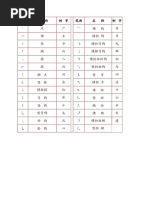 214 Chinese Radicals - Guide | PDF
