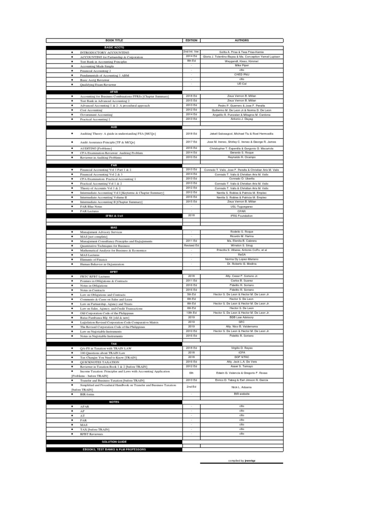 Basic Acctg: Book Title Edition Authors | PDF | Accounting | Economies