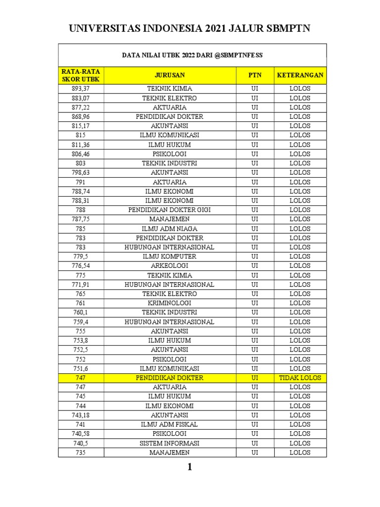 Nilai Utbk Ui 2021 | PDF