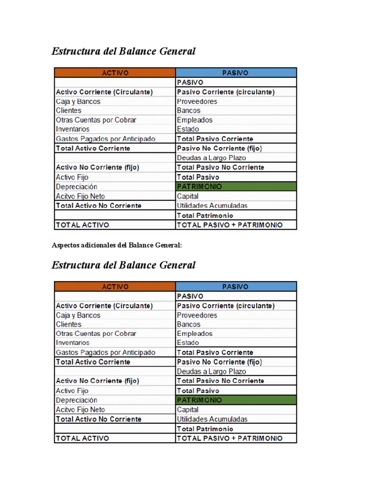 Estructura Del Balance General | PDF