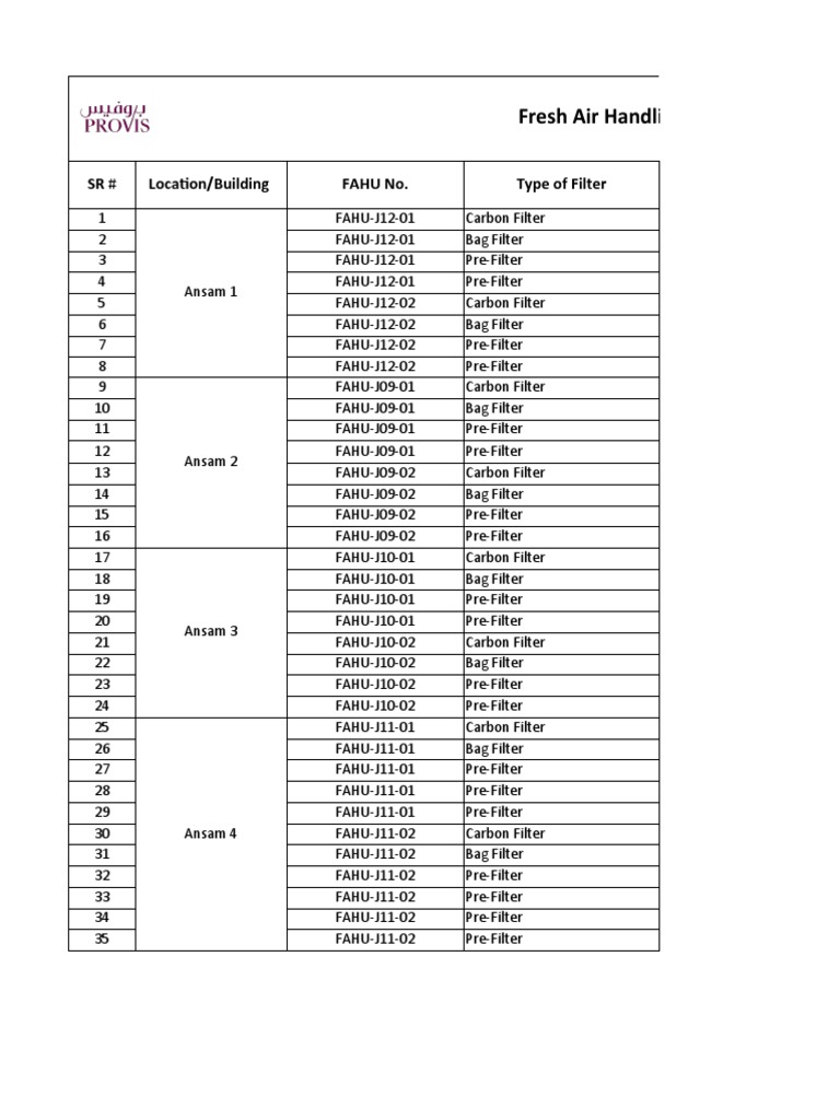 Fresh Air Handling Units - (Community Name) : SR# Location/Building ...