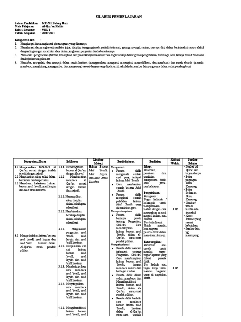 SILABUS Qurdis Kls 8 2020 | PDF