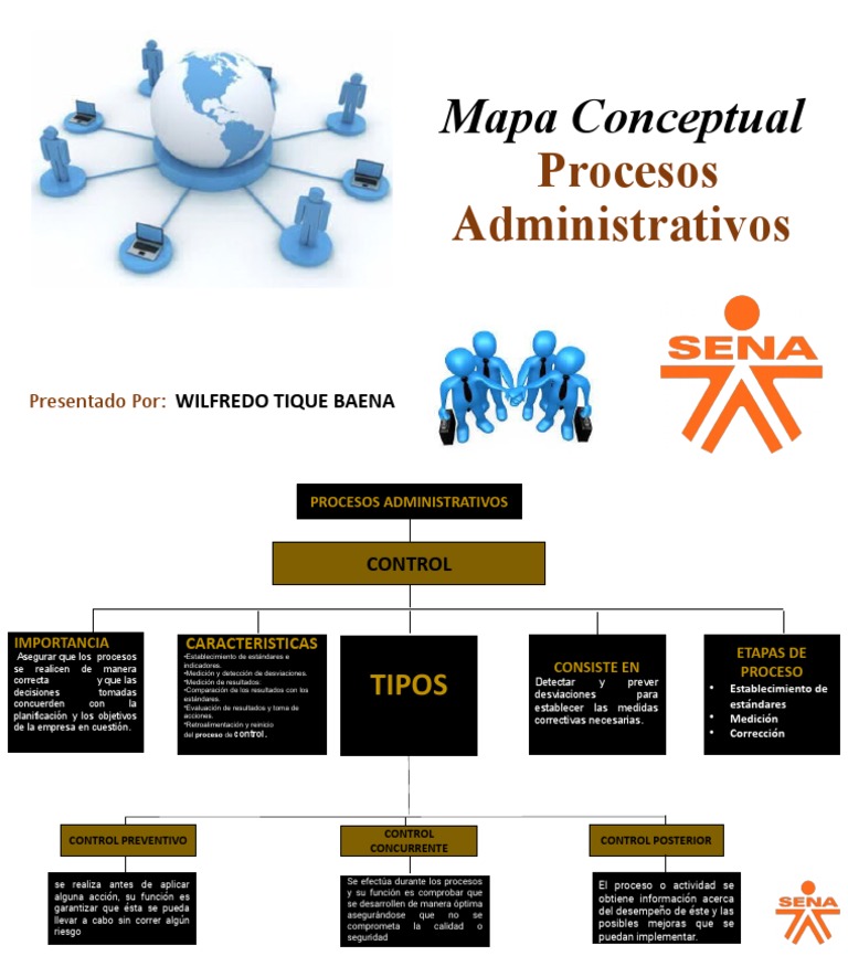 MAPA CONCEPTUAL Control | Download Free PDF | Evaluación | Ciencia de sistemas