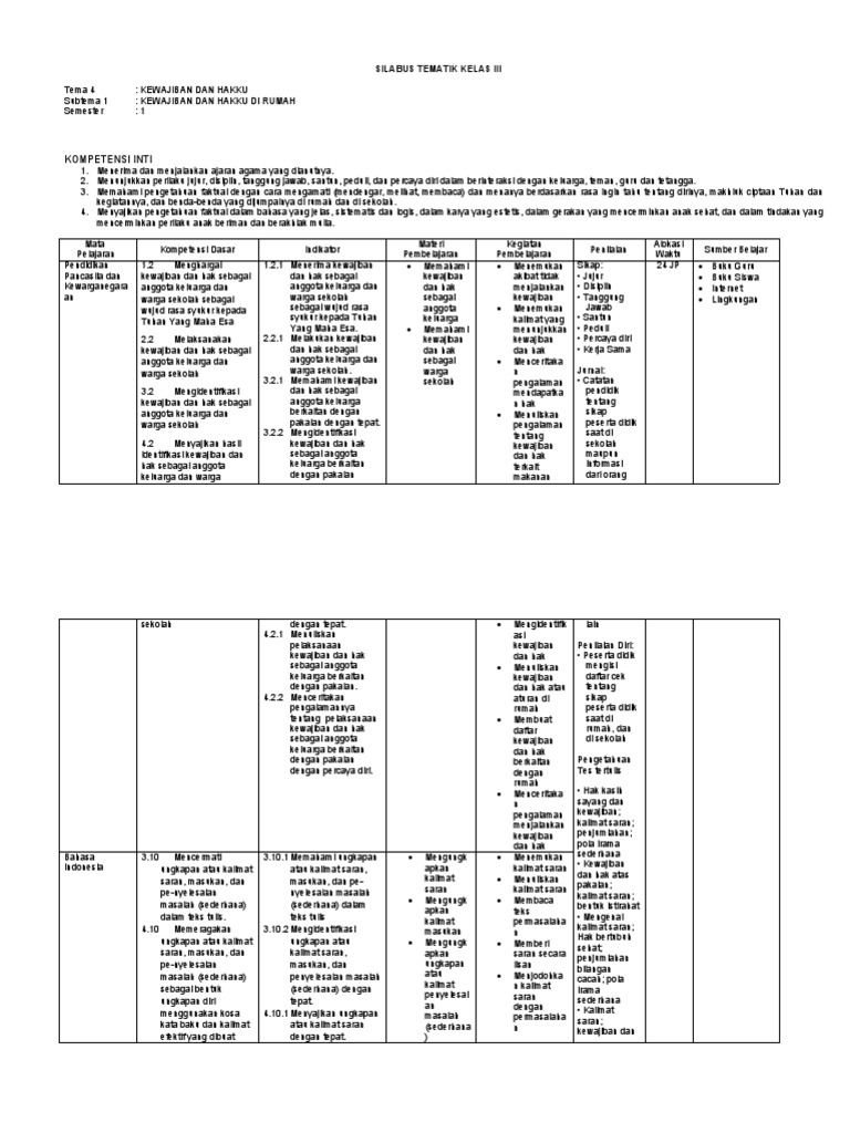 Silabus Kelas 3 Tema 4 | PDF