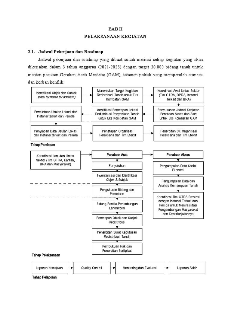 Contoh Roadmap | PDF