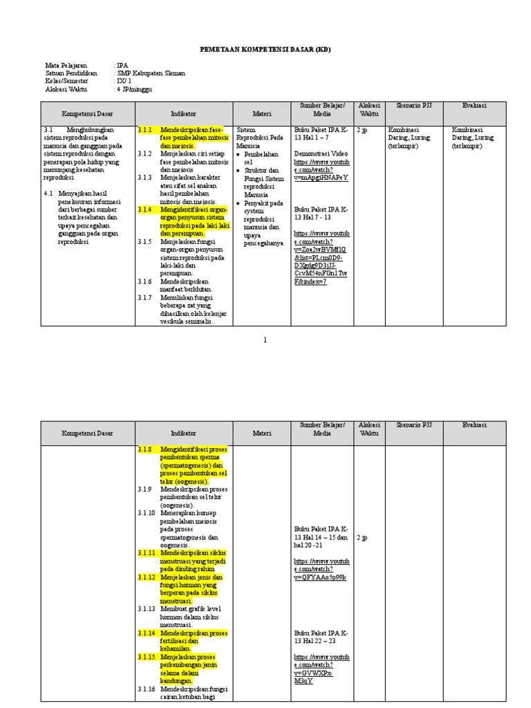 Kelas 9 - Pemetaan KD IPA Sem 1 | PDF