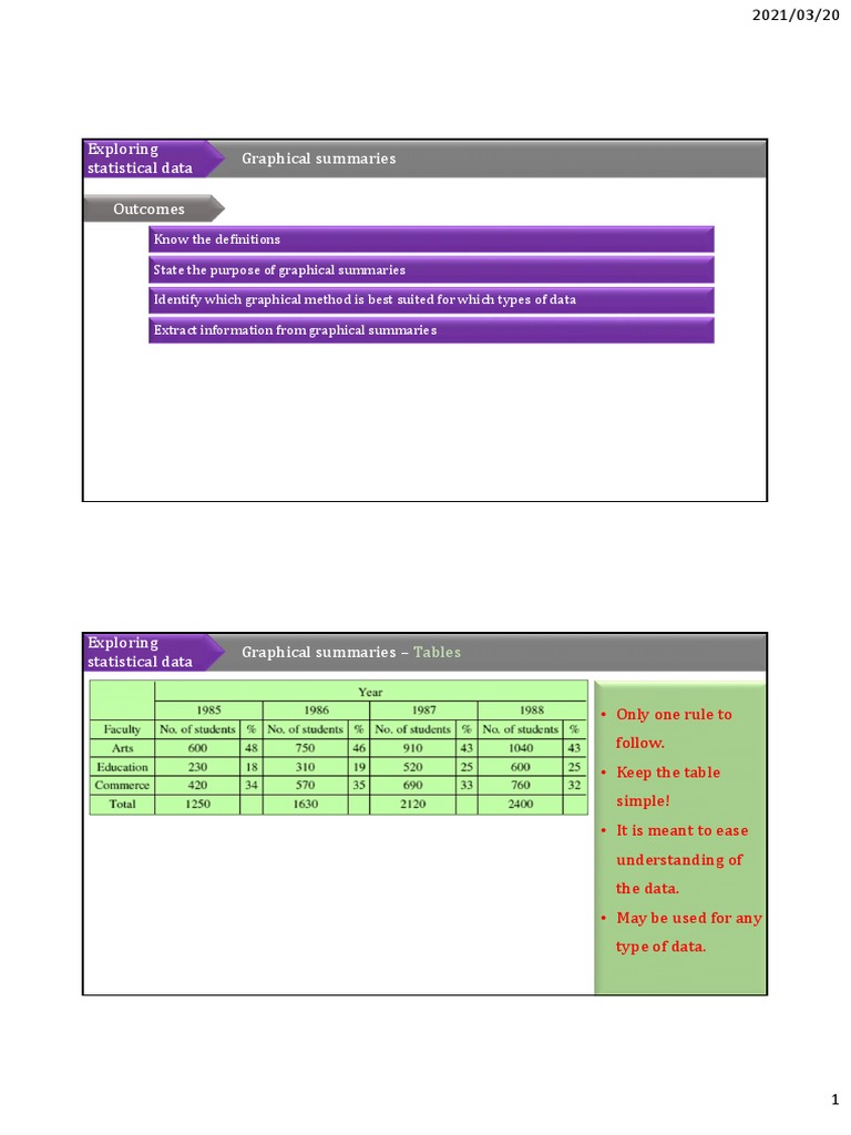 Graphical Summaries Exploring Statistical Data Outcomes | PDF | Chart ...
