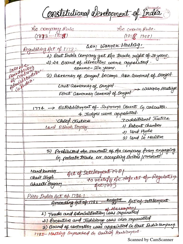 Polity Handwritten Notes in Eng | PDF