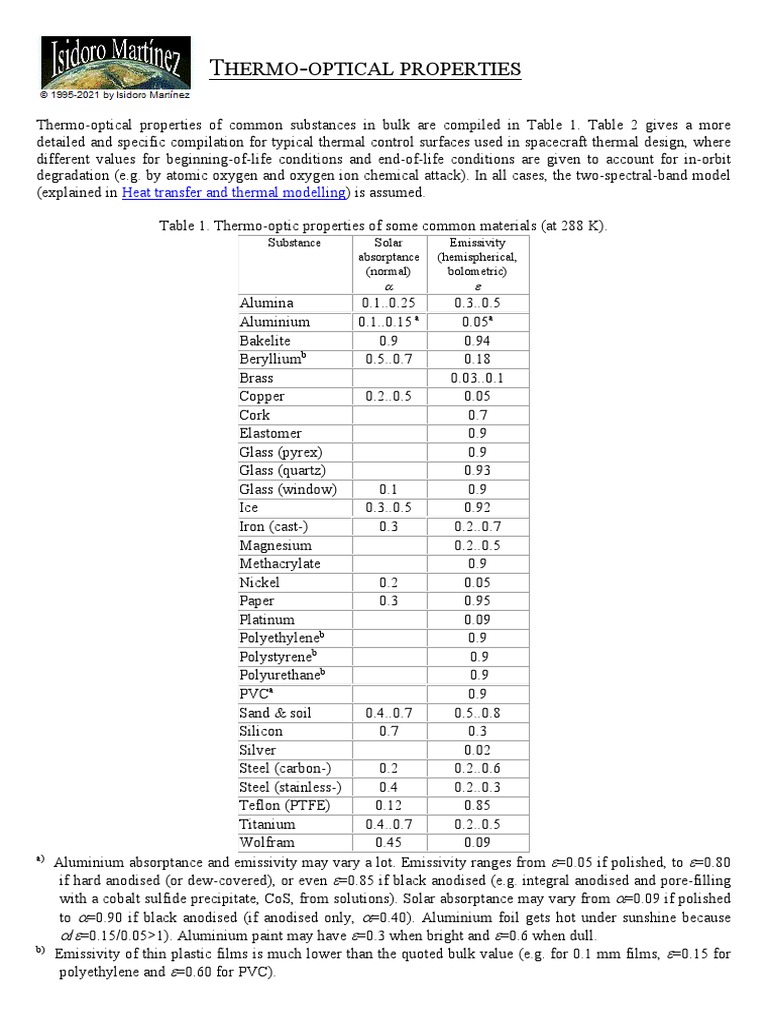 Thermo-Optical Property Data | PDF | Glasses | Chemical Substances