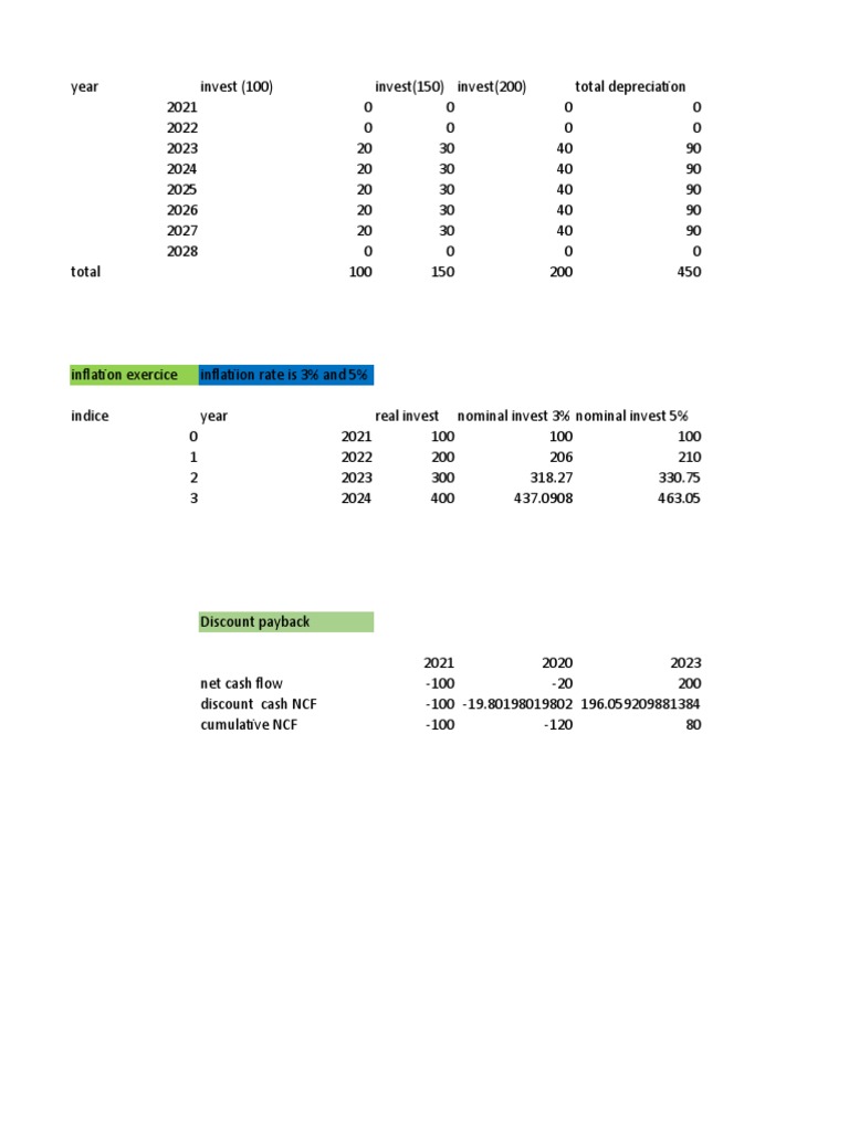 Free Excel Investment Portfolio Template | PDF | Net Present Value ...