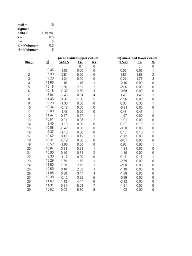 EWMA Cusum Charts Examples Ch09 | PDF | Descriptive Statistics | Statistical Analysis