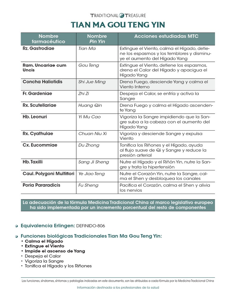 TIAN-MA-GOU-TENG - YIN - China Tradicional | PDF | Carrera | Isquemia