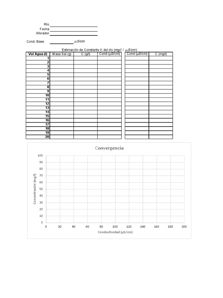 Planillas Practica Aforo | PDF
