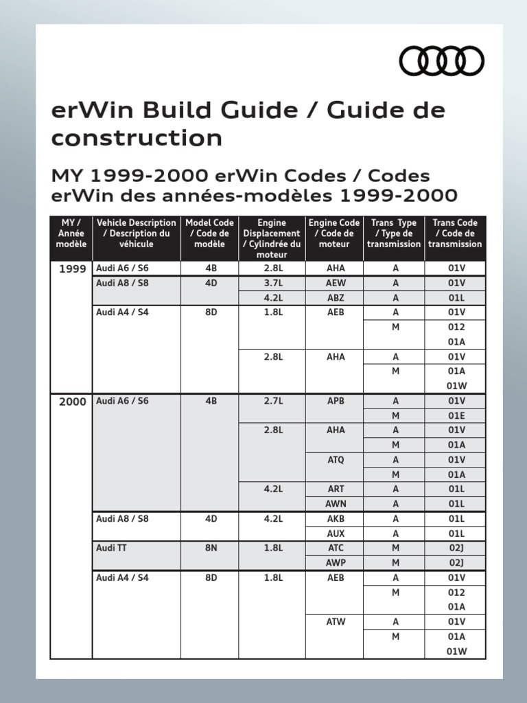 AUDI Erwin Build Guide | PDF | Véhicules | Véhicules à roues