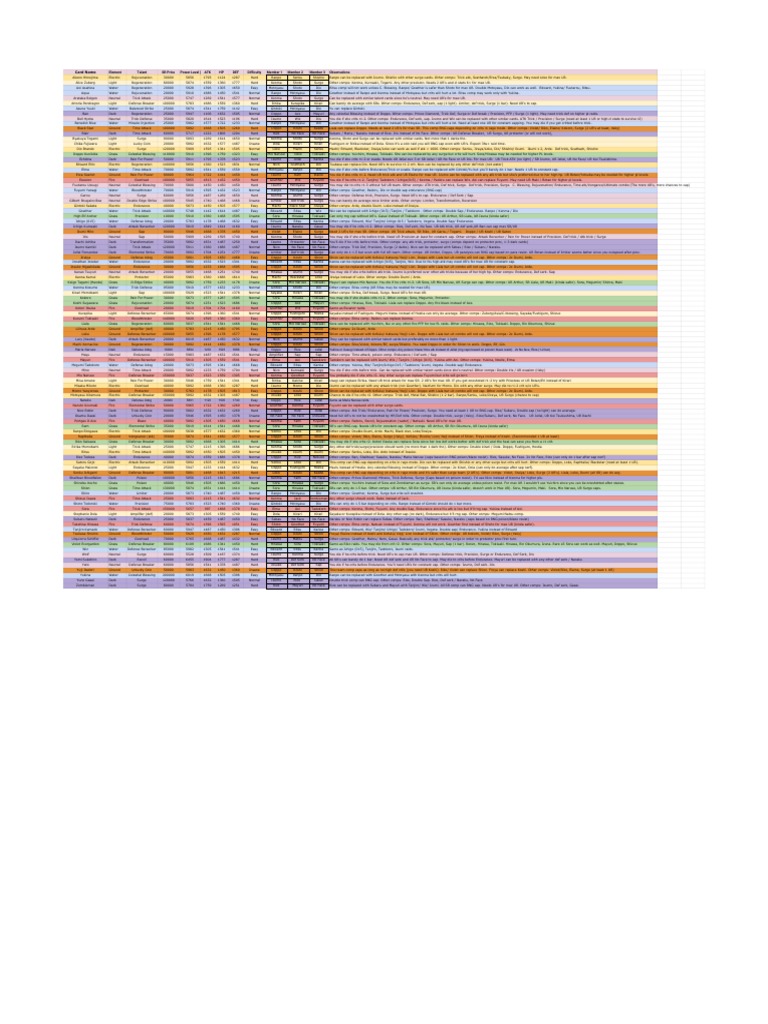 AniGame Raid Cheat Sheet v1.0 | PDF