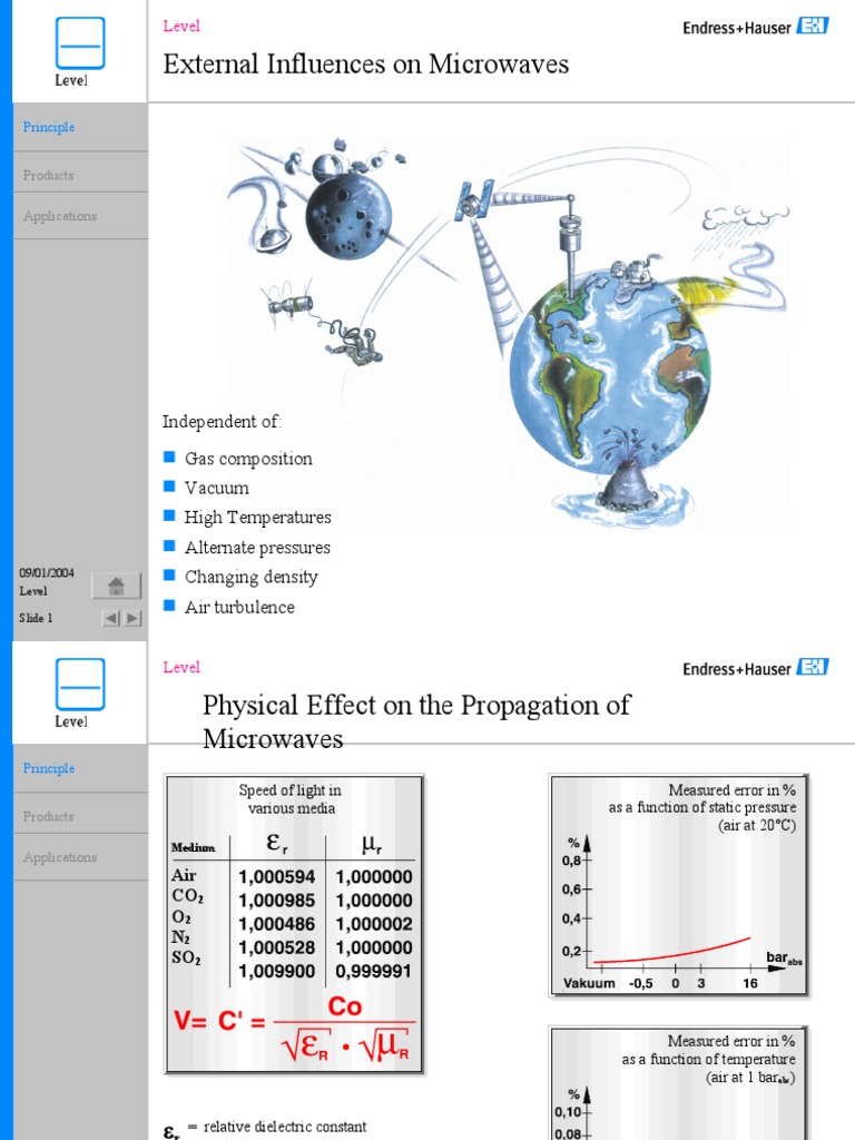 Radar-Measuring Principle | PDF | Hertz | Waves