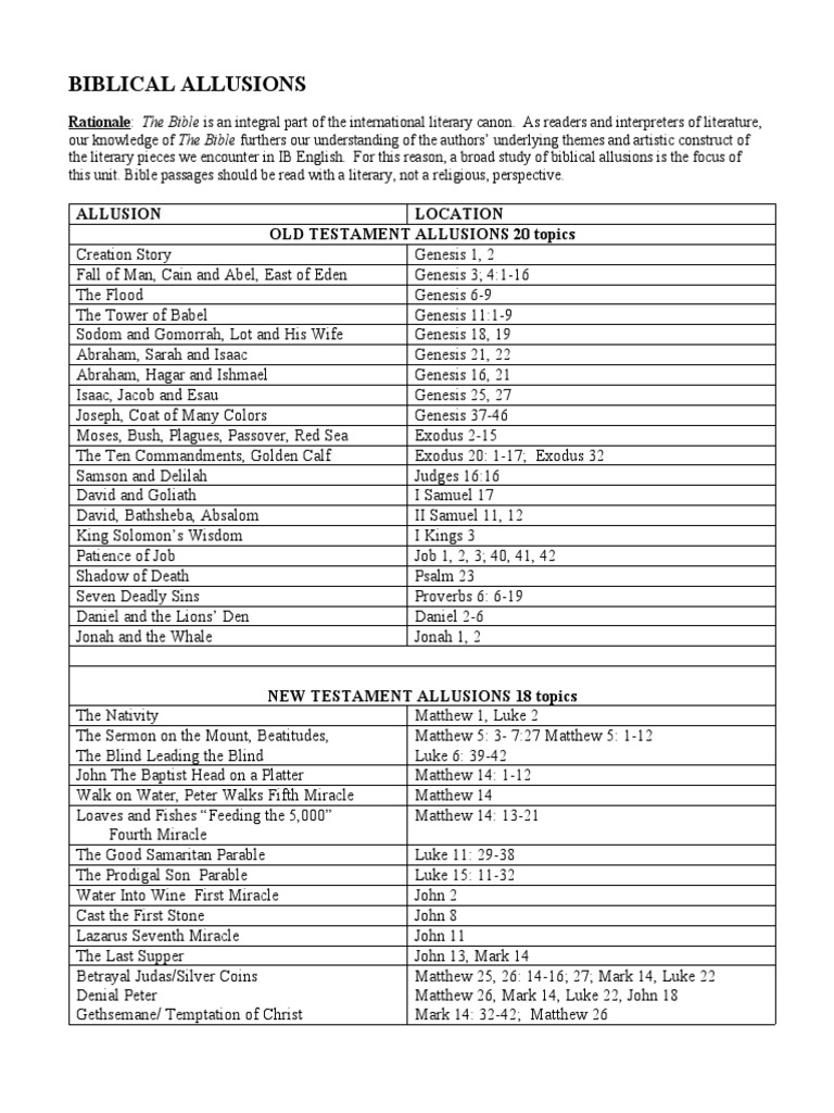 Biblical Allusions: Allusion Location Old Testament Allusions 20 Topics ...