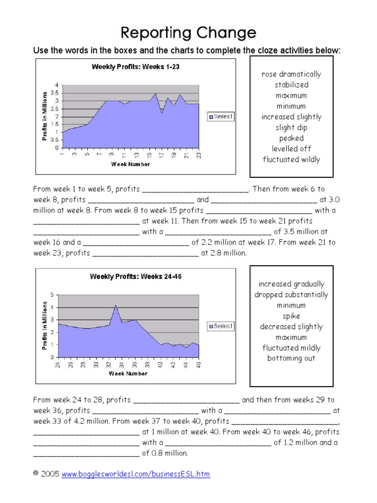 Use The Words in The Boxes and The Charts To Complete The Cloze ...