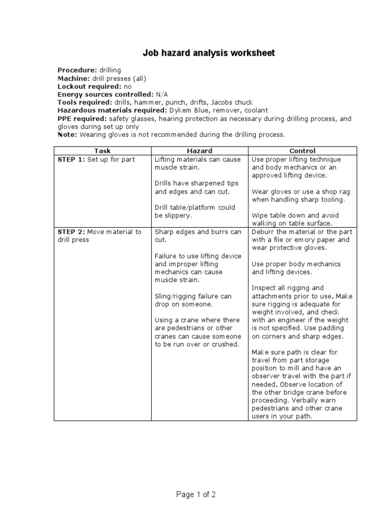 Job Hazard Analysis Worksheet: Page 1 of 2 | PDF | Drill | Drilling