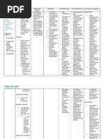 PNSS Drug Study | PDF | Intravenous Therapy | Saline (Medicine)