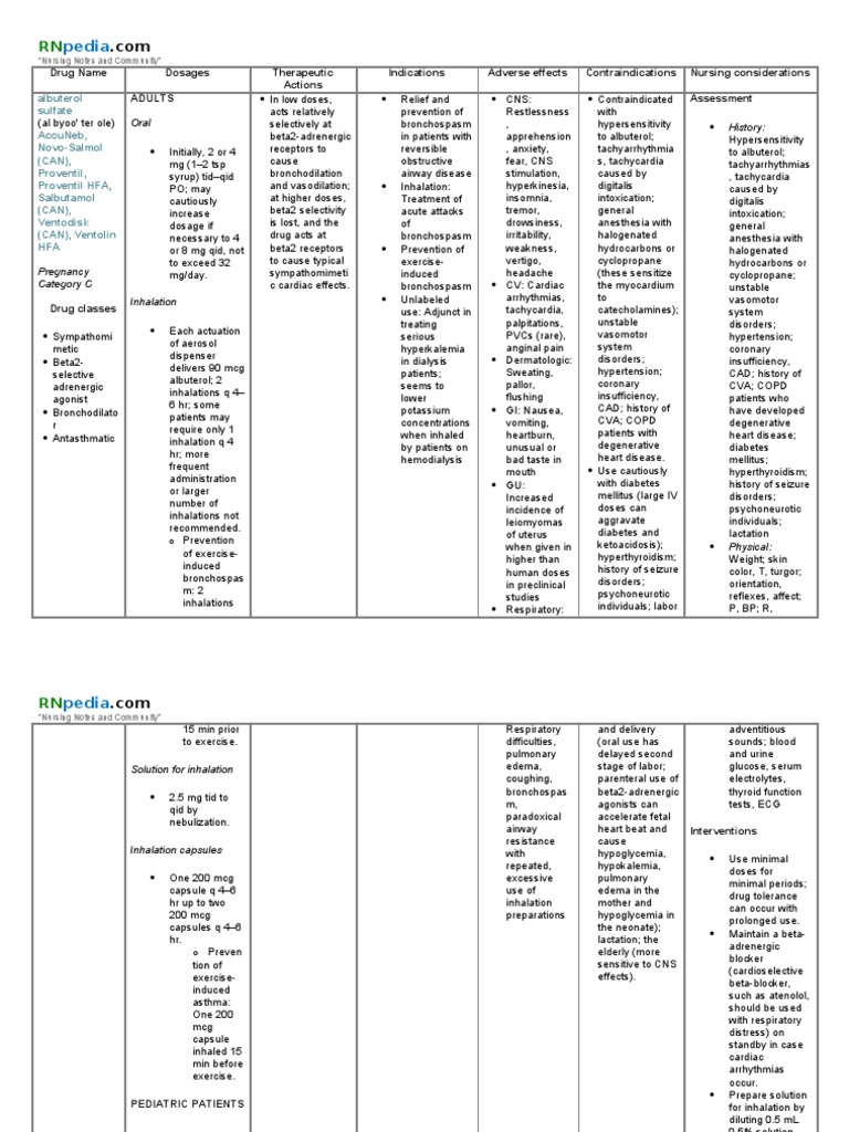 Albuterol Sulfate Drug Study | PDF | Dose (Biochemistry) | Chemistry