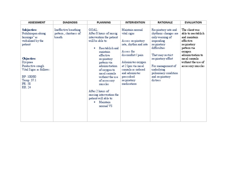 Assessment Diagnosis Planning Intervention Rationale Evaluation | PDF ...