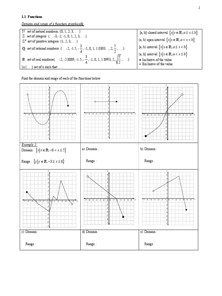 Domain and Range | PDF | Function (Mathematics) | Domain Of A Function