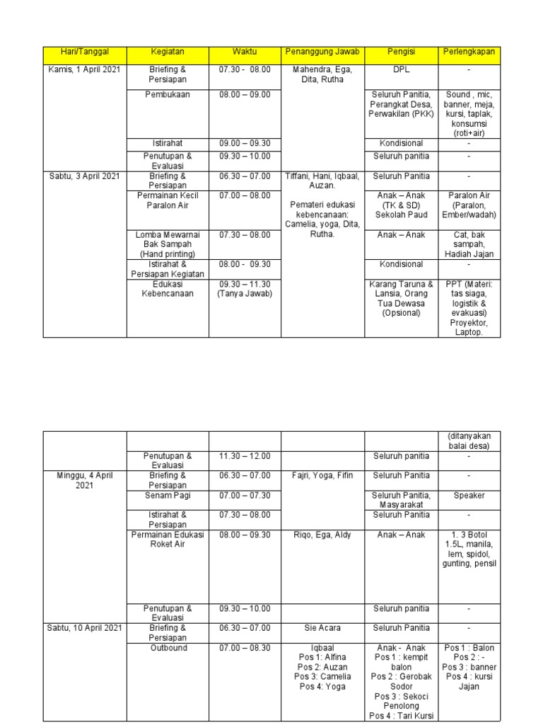 Kegiatan Sosialisasi Kesiapsiagaan Bencana di Desa | PDF