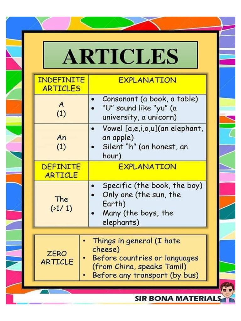 Article.. (A, An, The) | PDF