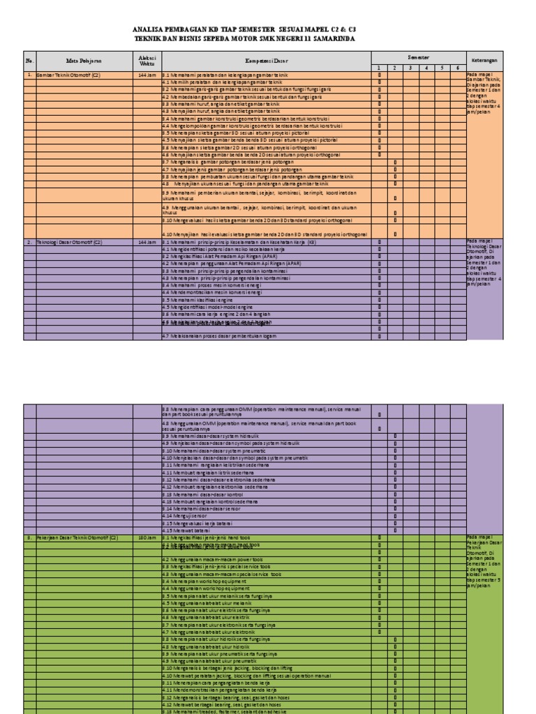 Pembagian KI-KD Produktif TBSM (C2-C3) | PDF
