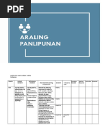 ESP MELCs Grade 2 | PDF