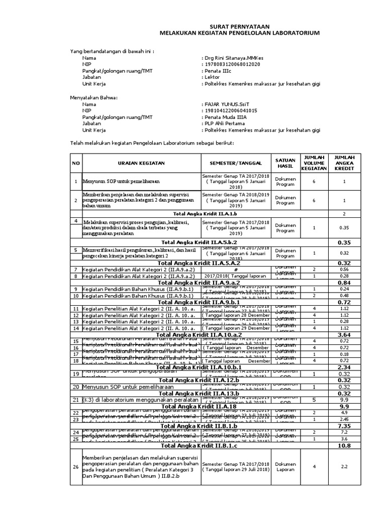 Contoh DUPAK & Surat Pernyataan PLP | PDF